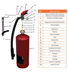 Extincteur ERP dès 39,55€ HT certifié CE et NF