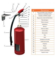 Extincteur ERP dès 39,55€ HT certifié CE et NF