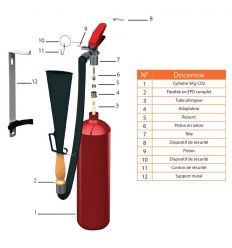 Extincteur ERP dès 39,49€ HT - certifié CE et NF