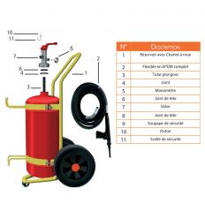 Tout votre équipement sécurité incendie certifié NF - Prozon