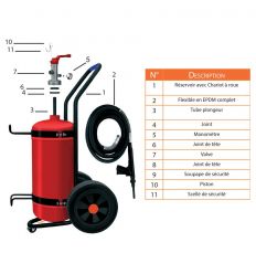 Extincteur ERP dès 39,55€ HT certifié CE et NF